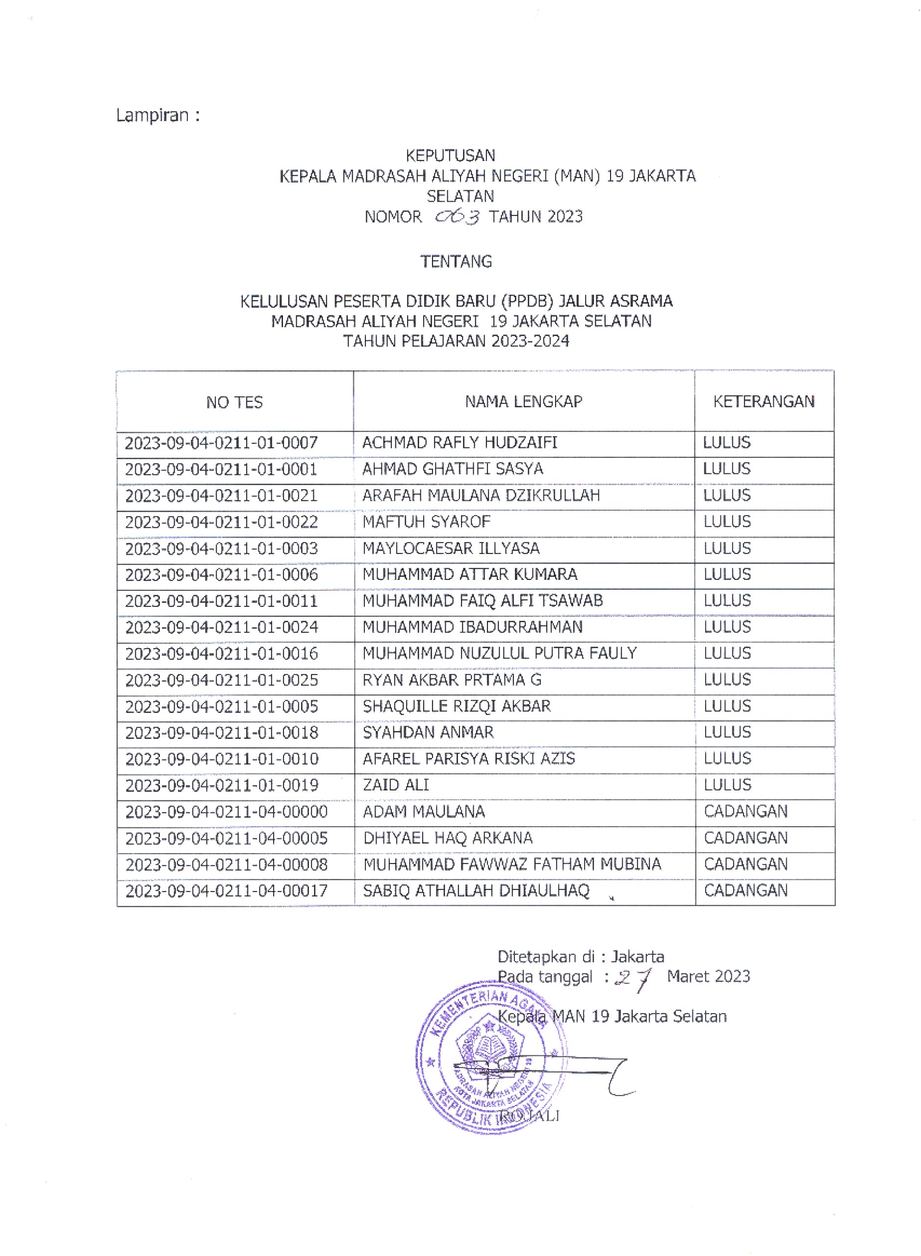 Pengumuman Kelulusan PPDB Asrama Tahun Pelajaran 2023/2024 – MAN 19 ... Pengumuman Kelulusan PPDB Asrama Tahun Pelajaran 2023/2024 – MAN 19 ...